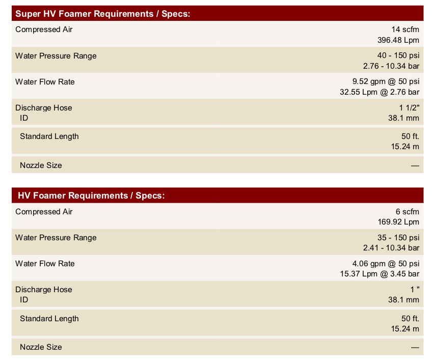 Industrial Chemical Foamer